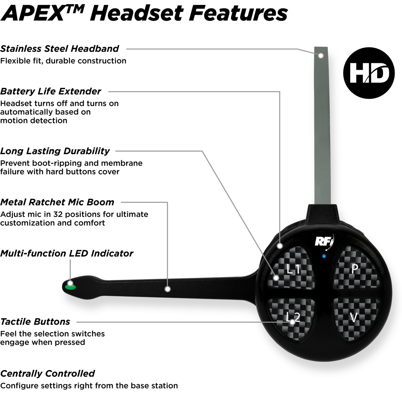 DRIVE THRU APEX - Ontec.dk